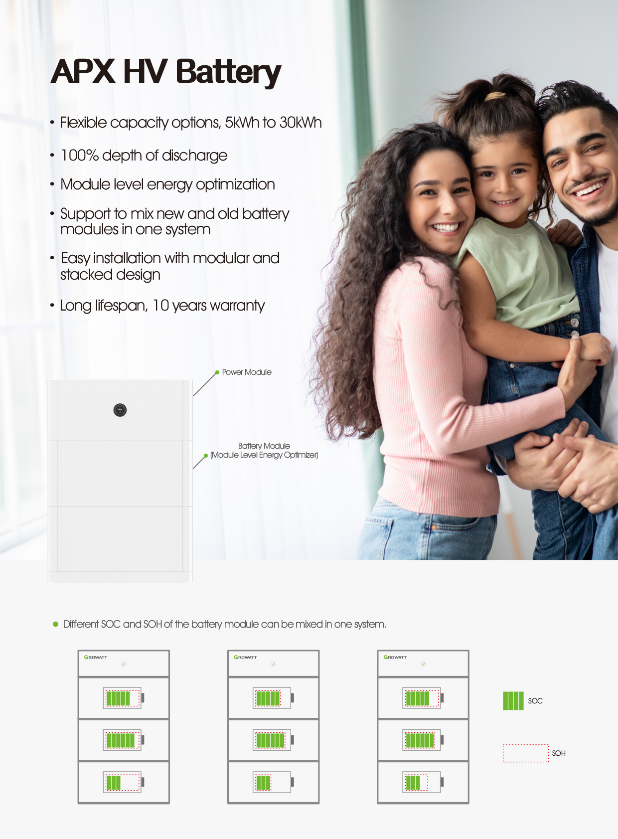 Growatt APX 5.0P-B1 5kW High Voltage Storage Battery Compatible with ...