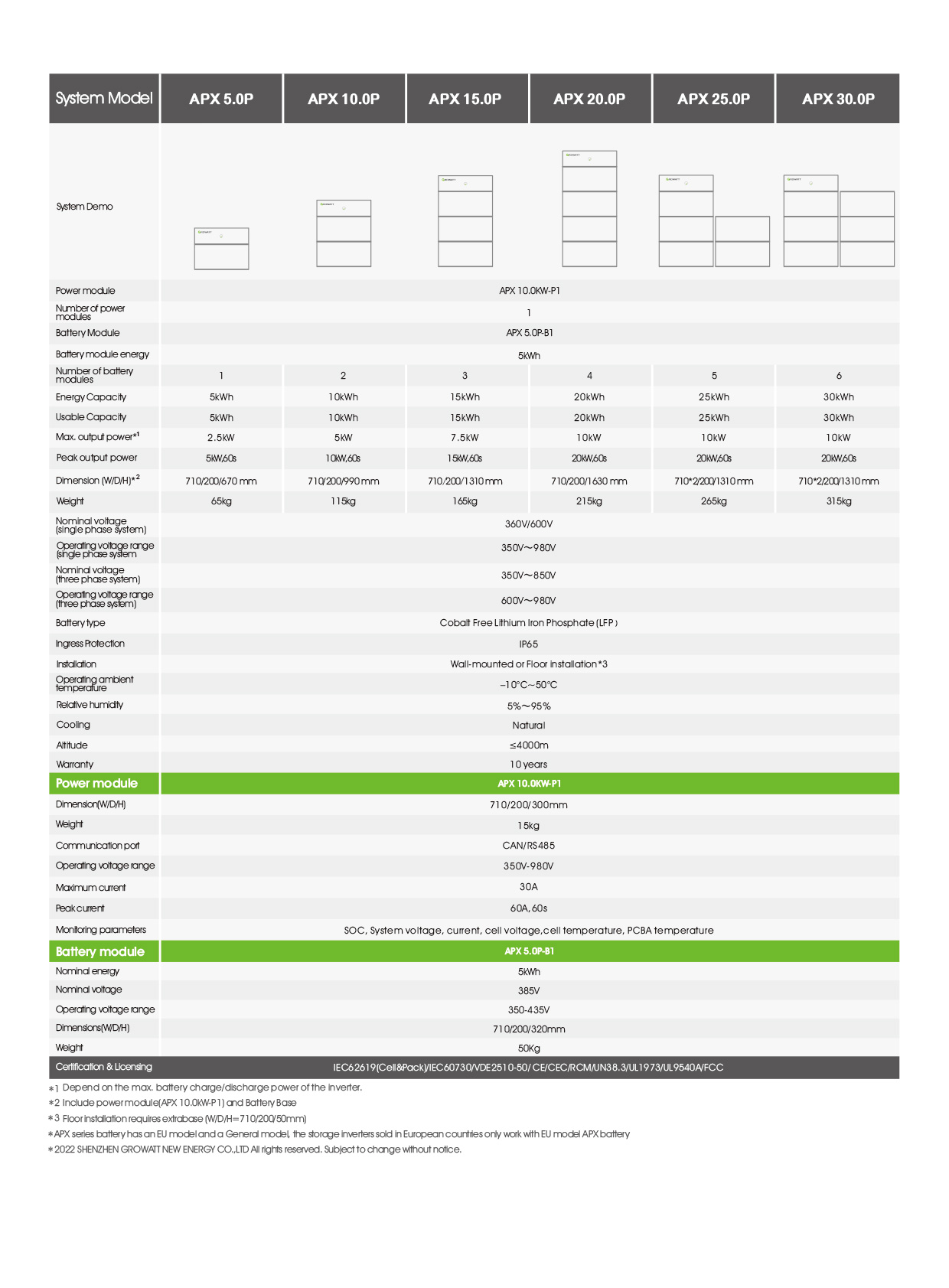 Growatt APX 5.0P-B1 5kW High Voltage Storage Battery Compatible with ...