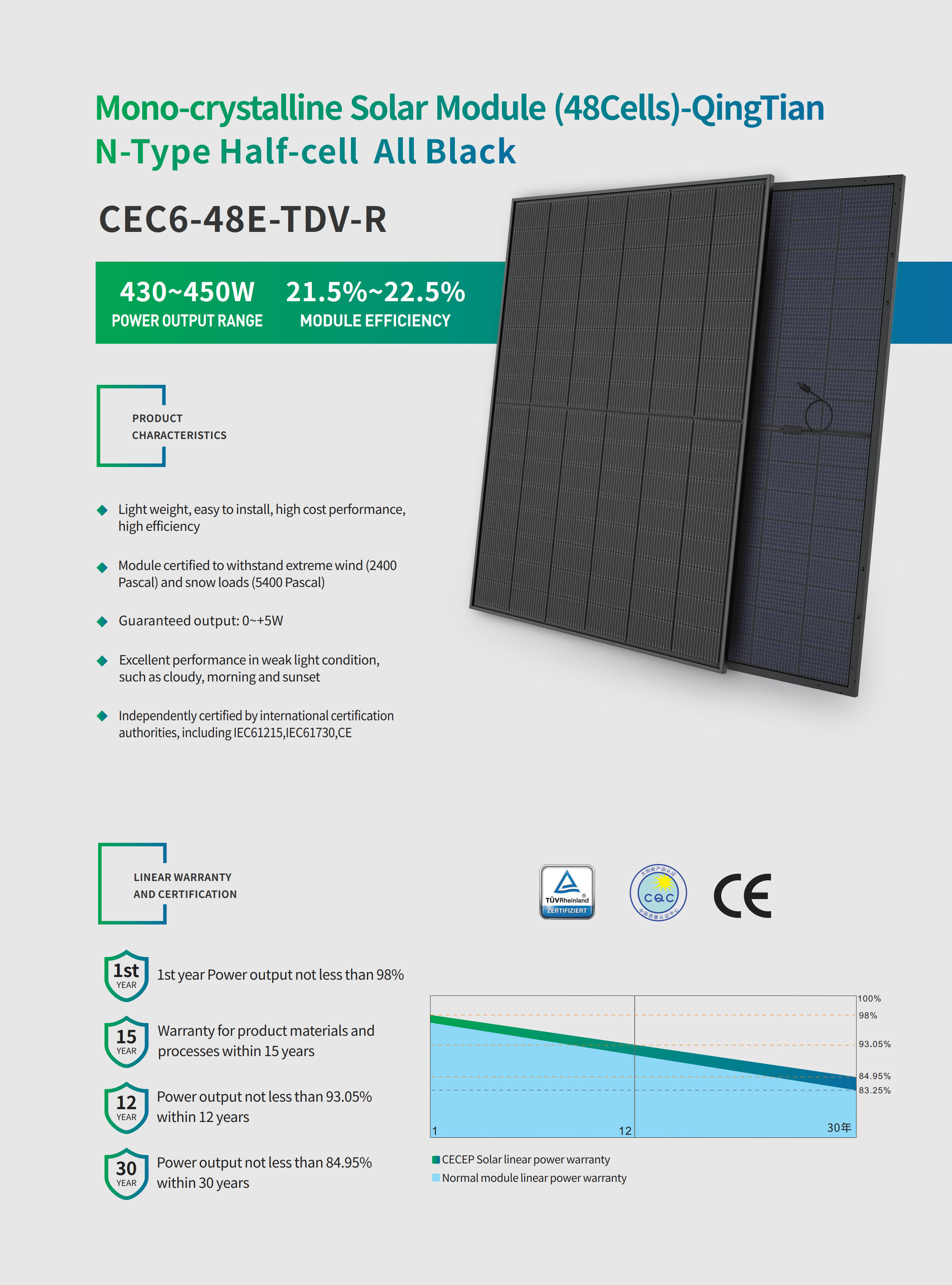 440W N-Type Topcon Full Black BIfacial Glass-Glass Solar Module 1762* ...